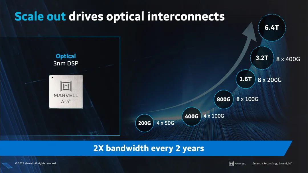 Scale Up：从LPO到CPO，AI 网络互连发生了什么？_香农信息技术研究院